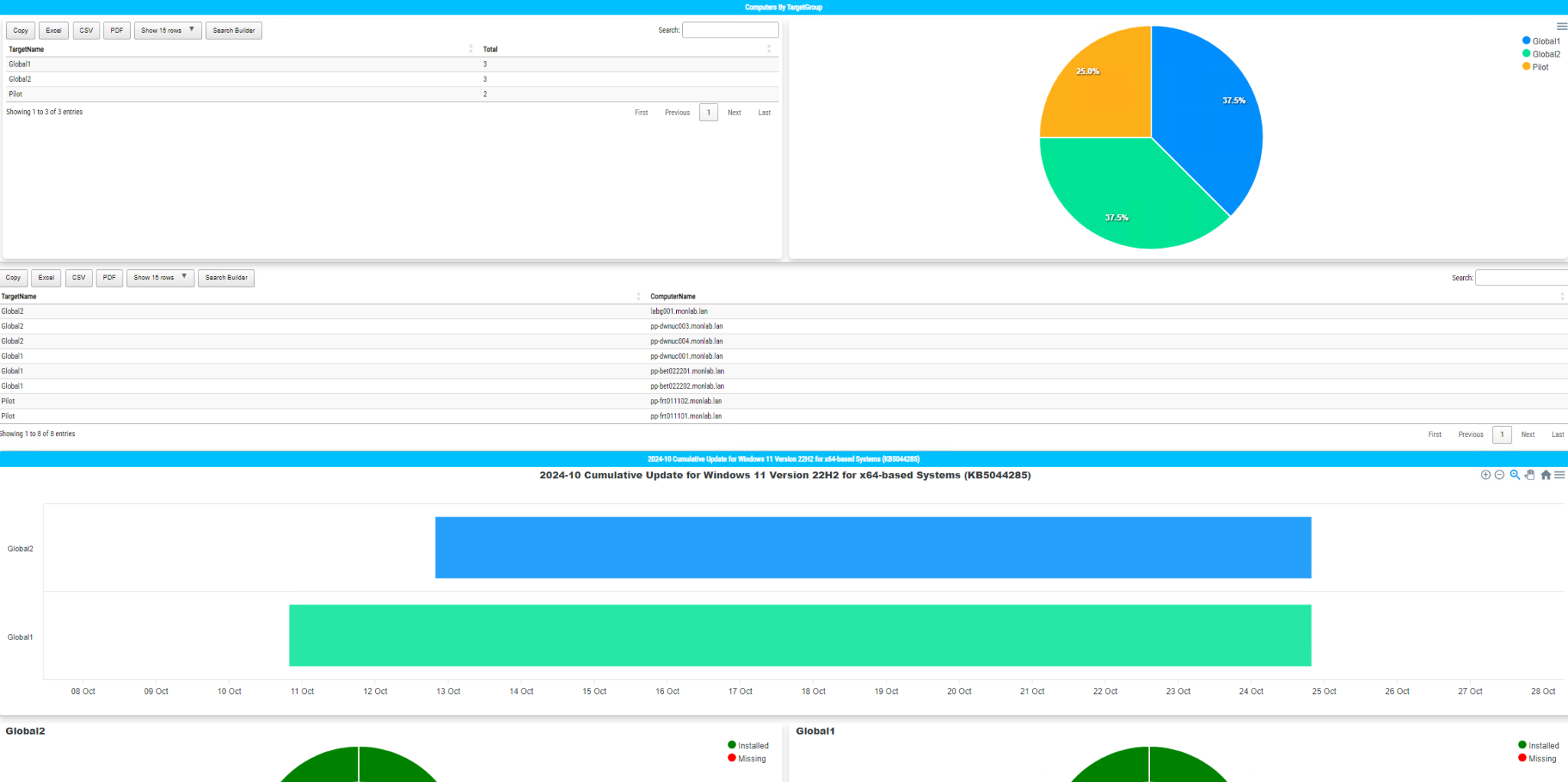 Creating a WSUS Dashboard – LeBlogOSD