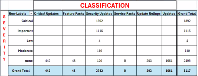 Tanium – Patch – LeBlogOSD