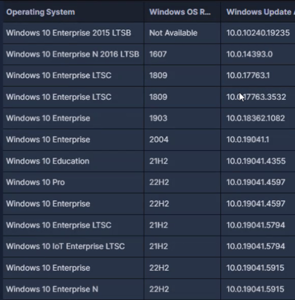 Patch On Tanium – LeBlogOSD